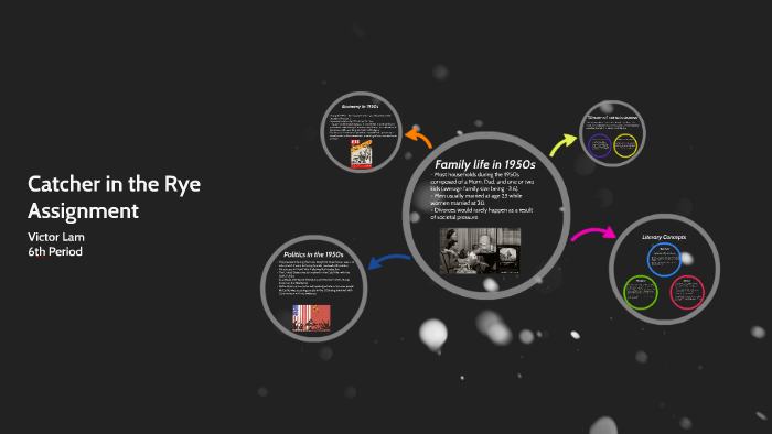Catcher in the Rye by Victor . on Prezi