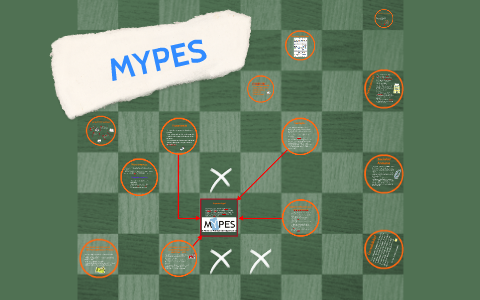 MYPES by Daniela Villanueva on Prezi