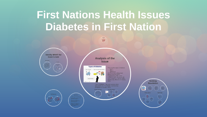 First Nations Health Issues. by Adriana Mic on Prezi