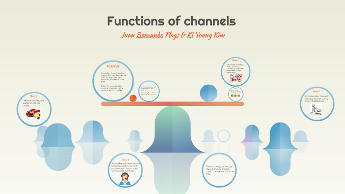 Functions of channels by Ki Kim on Prezi