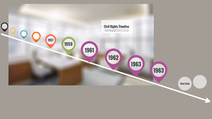 ELA Timeline by Aundreus Basnight on Prezi