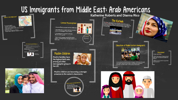 US Immigrants from Middle East: Arab Americans by dianna rico on Prezi