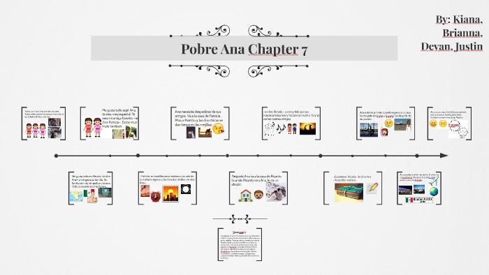 Pobre Ana Chapter 8 by Kiana P. on Prezi