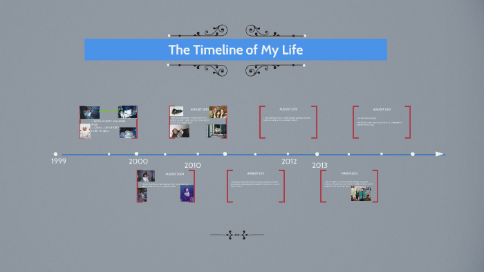 The Timeline of My Life by mackenzie Bryant on Prezi