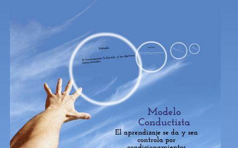Modelo Conductista by Tania Arciniegas on Prezi