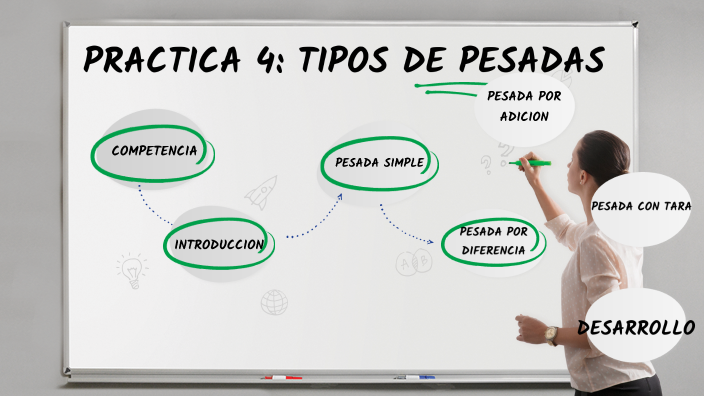 TIPOS DE PESADAS by Deyanira Cano on Prezi