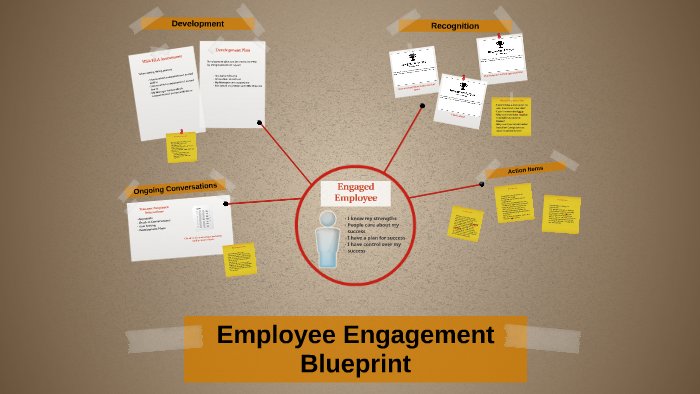 Employee Engagement Blueprint by Sarah Peterman on Prezi