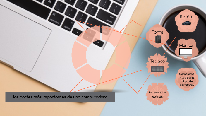 Partes principales de un monitor by Melanie Reyes on Prezi