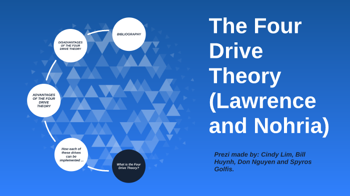 The Four Drive theory by Cindy by Cindy Lim on Prezi