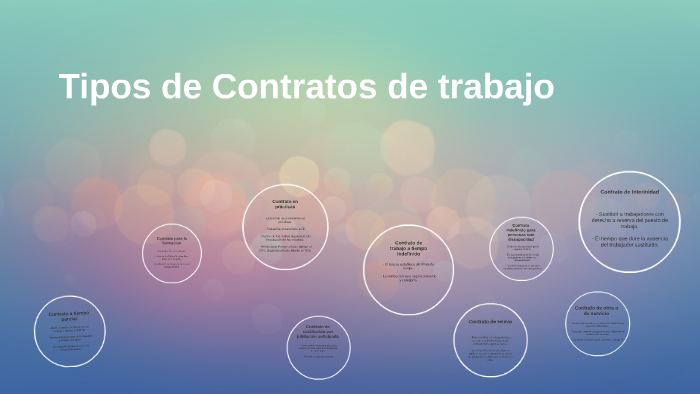 Tipos de Contratos de trabajo by Alex Torralba Molinero on Prezi