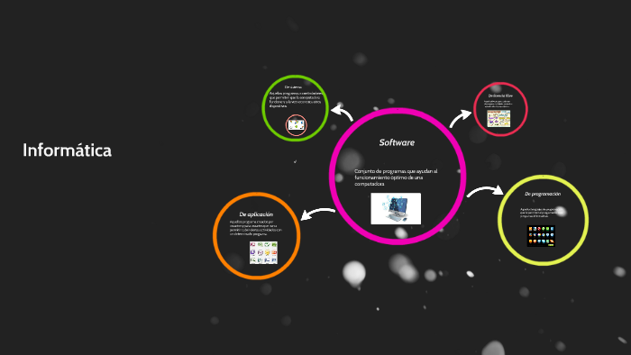Informática by Valerie Bañuelos on Prezi
