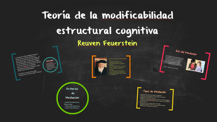 Teoría de la modificabilidad estructural cognitiva by Valentina Chavez ...