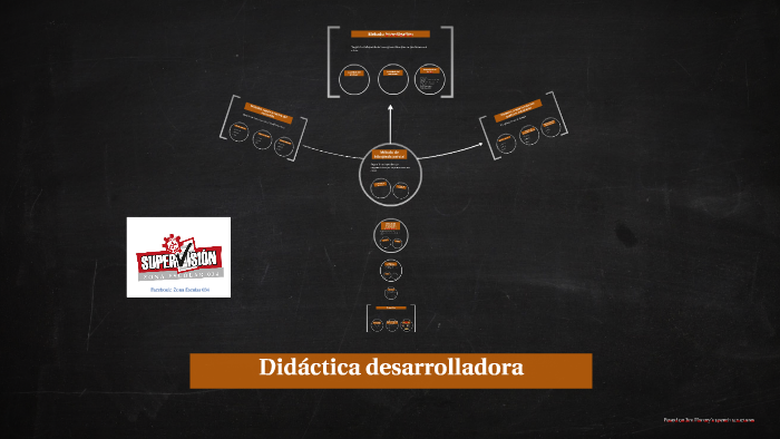 Didáctica desarrolladora by on Prezi