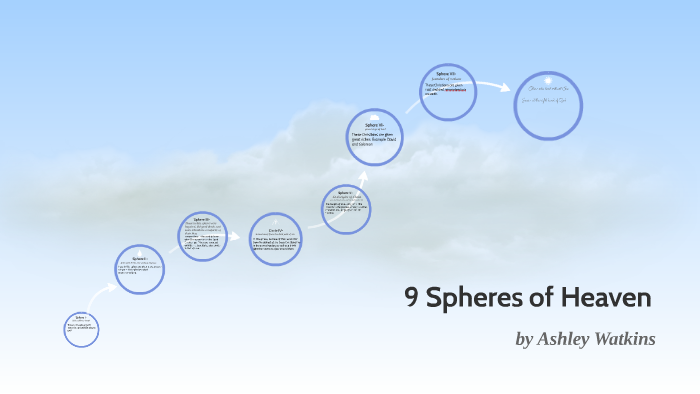 9 Spheres of Heaven by Ashley Watkins on Prezi
