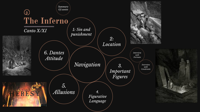 Dantes inferno circle 6 by Michael Harrison on Prezi