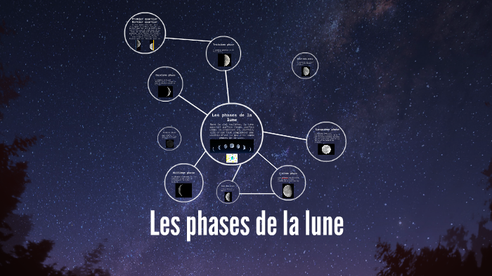 Les phases de la lune by Chiara Cossio on Prezi