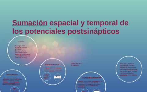 Sumación espacial y temporal de los potenciales postsináptic by Eunice ...