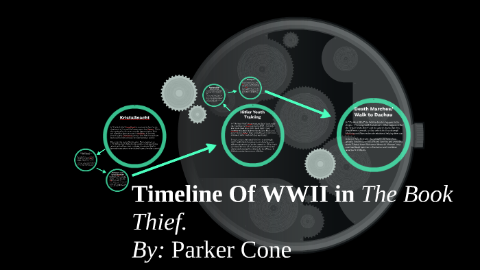 Timeline Of WWII in The Book Thief. by Parker Cone on Prezi