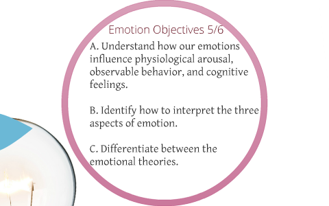 Emotion Concept Map by Megan Dougherty on Prezi