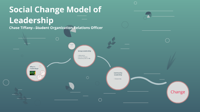 Social Change Model of Leadership by Chase Tiffany on Prezi