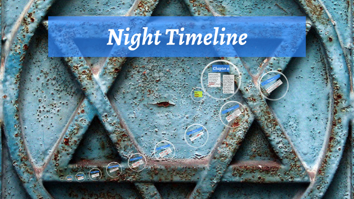 Night Timeline by kalena salvador on Prezi