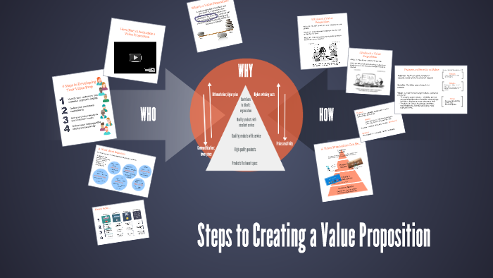 Steps to Creating a Value Proposition by Dora Cheatham on Prezi