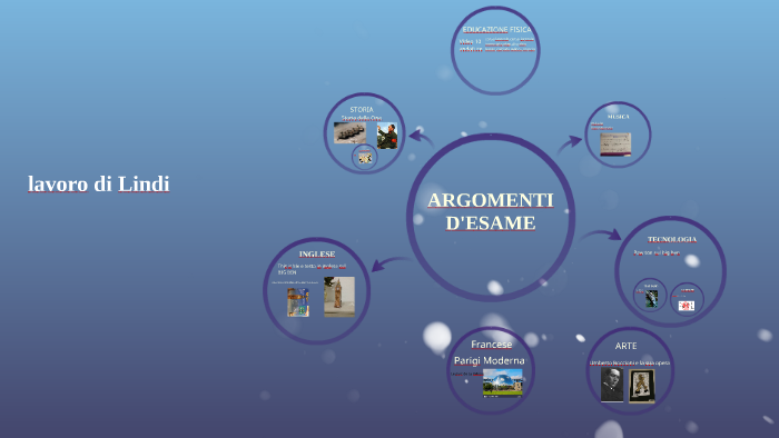 ARGOMENTI D'ESAME by lindi elezi on Prezi