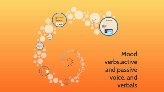 Mood verbs,active and passive voice, and verbals by nathan slaughter on ...