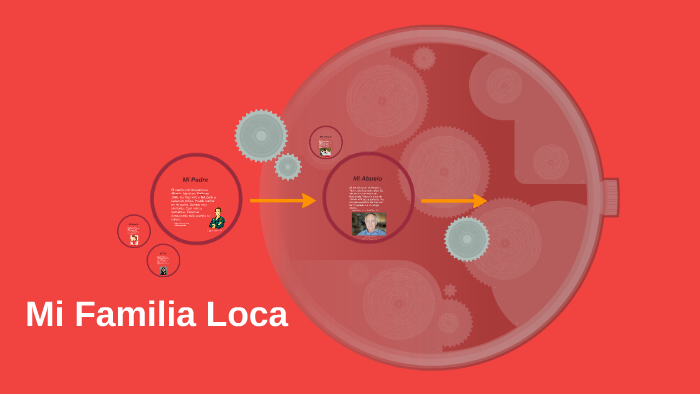 Mi loca familia by on Prezi
