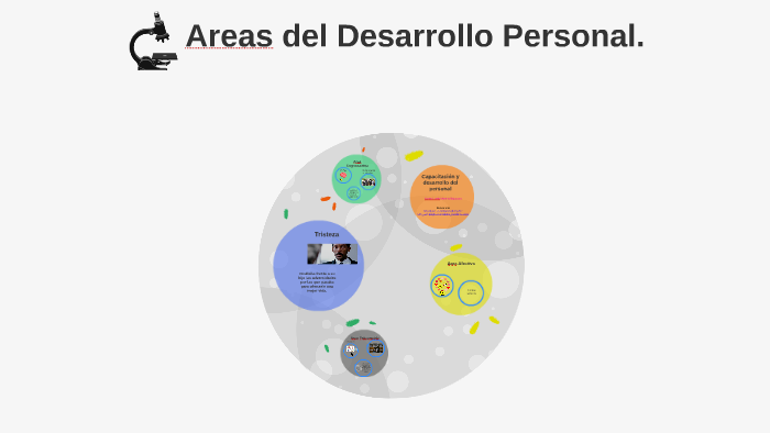Areas del desarrollo personal by tania gabriela moreno bejarano on Prezi
