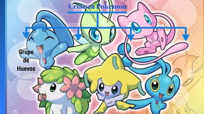Crianza Pokemón by saray segura velert on Prezi