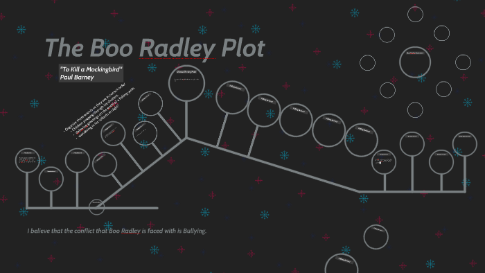 The Boo Radley Plot by Paul Barney on Prezi
