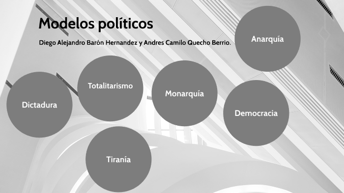 Modelos políticos by diego baron on Prezi