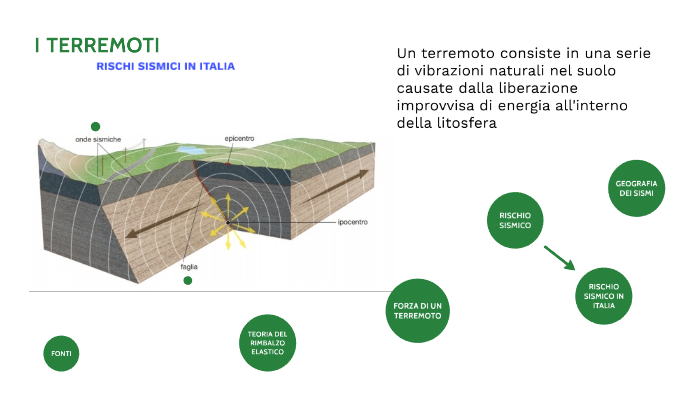 Rischio sismico by giulia petrini on Prezi