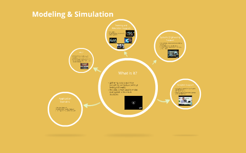Modeling & Simulation by James Weaver on Prezi