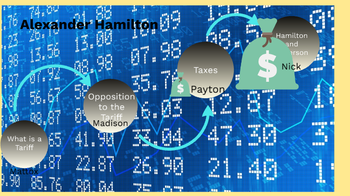 Chapter 5 presentation by Madison Mead on Prezi