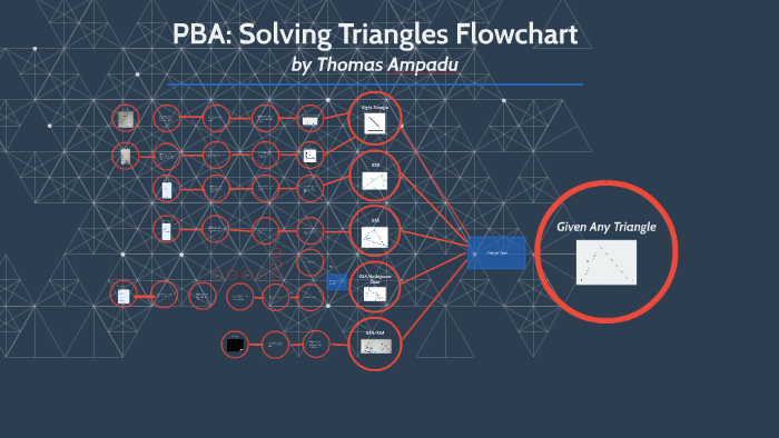 PBA: Solving Triangles Flowchart by Thomas Ampadu on Prezi