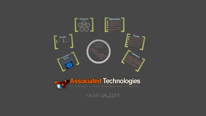 ATL SWOT & PESTEL ANALYSIS by Yasir Afridi on Prezi