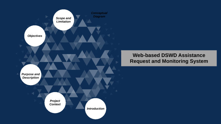 Web-based DSWD Assistance Request and Monitoring System by Roselle B ...