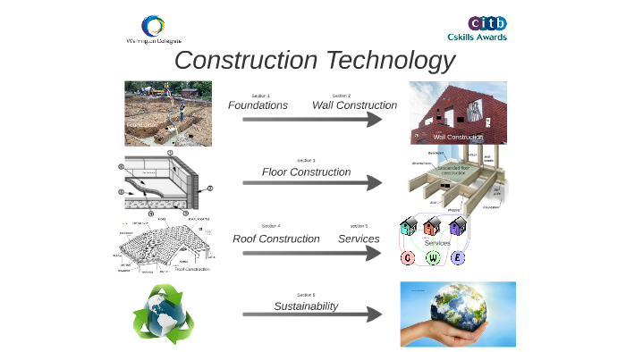 Construction Technology by Andrew Atkin on Prezi