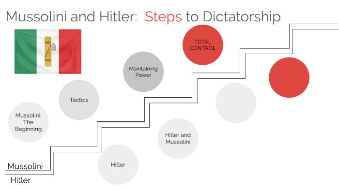 Mussolini/Hitler Road to dictatorship by Zen Li on Prezi
