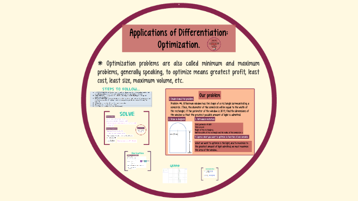 Applications of Differentiation: Optimization. by Brenda Orozco on Prezi