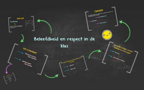 Beleefdheid en respect in de klas by Noortje Lanfermeijer on Prezi