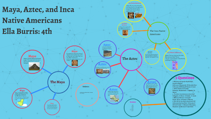 Maya, Aztec, and Inca Native Americans by Ella Burris on Prezi