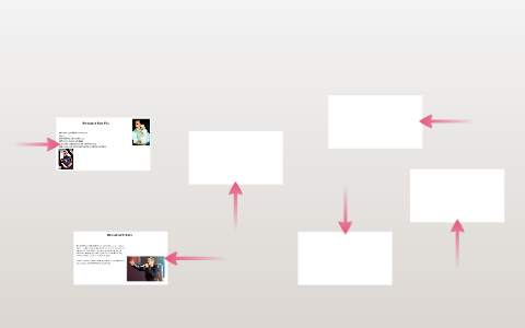 Eminem's Fact File. by Beth Goodwin on Prezi