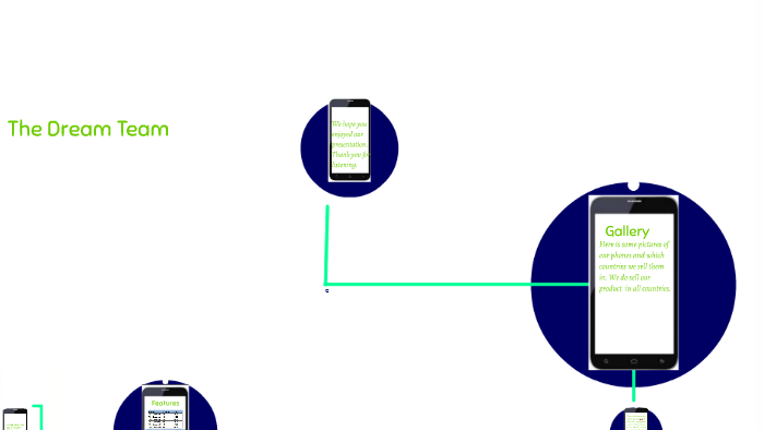 The Dream Team by sebastian Birchall on Prezi