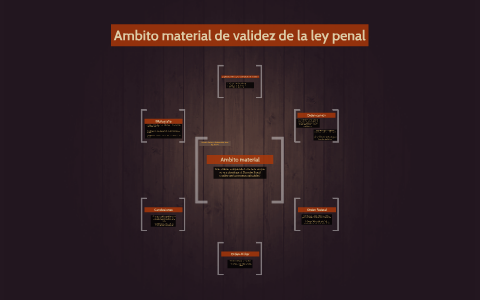 Ambito material de validez de la ley penal by Daniela Kadour on Prezi