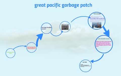 great pacific garbage patch by Kayla S on Prezi