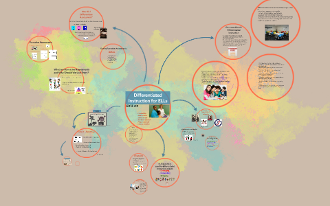 Differentiated Instruction For Ells By Group 6 Edte410 On Prezi
