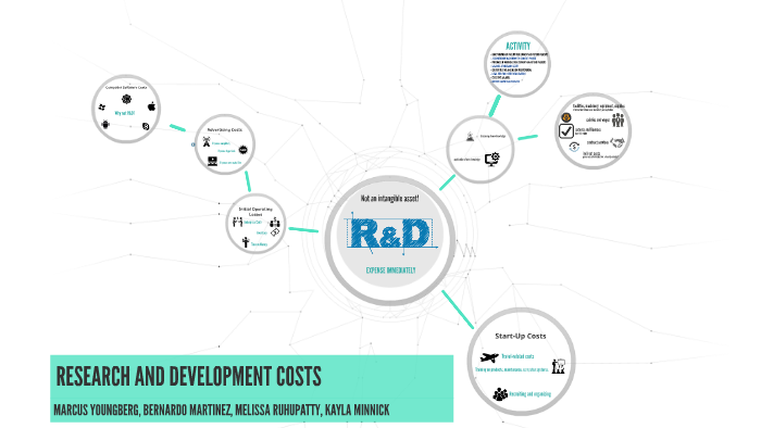 Reasearch and Development by on Prezi